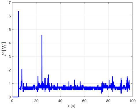 Energies Free Full Text Energy Consumption Analysis Of The Selected