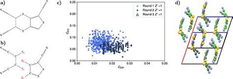 Crystalmath A Topological Revolution In Molecular Crystal Structure