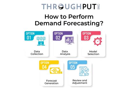 Demand Forecasting The Ultimate Guide Throughput Ai