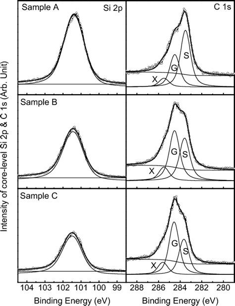 Figure From O Ct Synthesis And Characterization Of Atomically