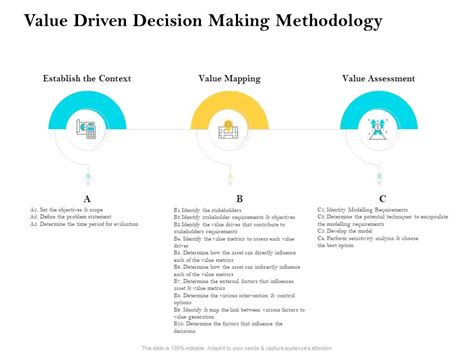 value driven decision making methodology ppt powerpoint example