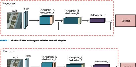 Figure From A New Multi Channel Deep Convolutional Neural Network For Semantic Segmentation Of