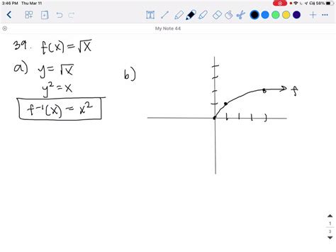 Solvedfind The Inverse Function Of F𝐛 Graph F And F 1 On The Same
