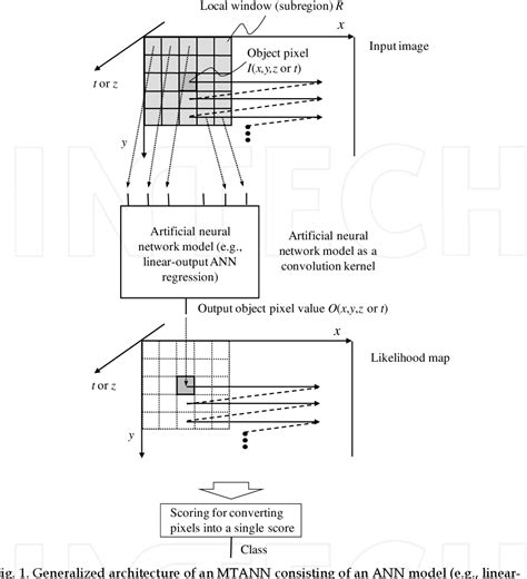 Table 1 From Pixel Based Artificial Neural Networks In Computer Aided