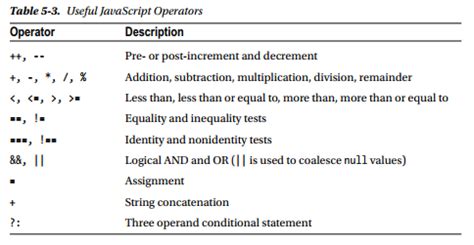 JavaScript Primer Using JavaScript Operators HKT SOFT