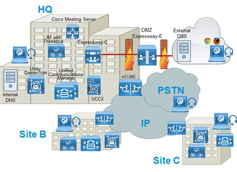 Cisco Learning Network