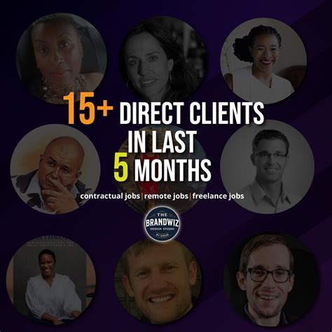 Sihabul Hasan On Linkedin Work Job Freelancing Career Communication Opportunity Sustainable