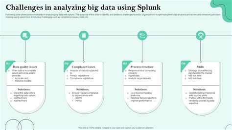 Challenges In Analyzing Big Data Using Splunk Ppt Sample