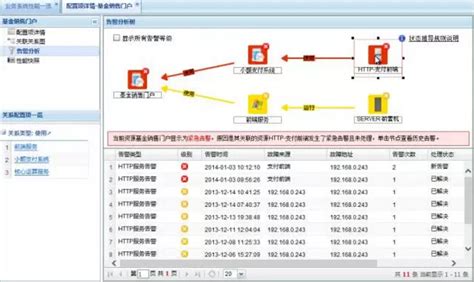 服务型cmdb的消费场景 cmdb消费数据回写 csdn博客