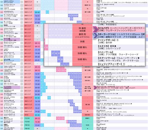 Huu Xalmo 日記「ヌシ釣りリスト V25」 Final Fantasy Xiv The Lodestone