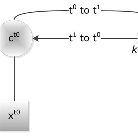 Designed Crf Graph Structure Node Links Are Edges Download