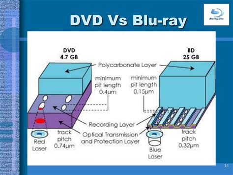 Dvd Vs Blu Ray Resolution At Ruby Godfrey Blog