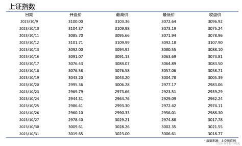 Fine Bi绘制股价k线图 Csdn博客