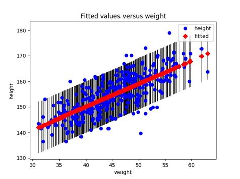 Linear Regression Comparing Bayesian With Frequentist Approach Systems Perestroika