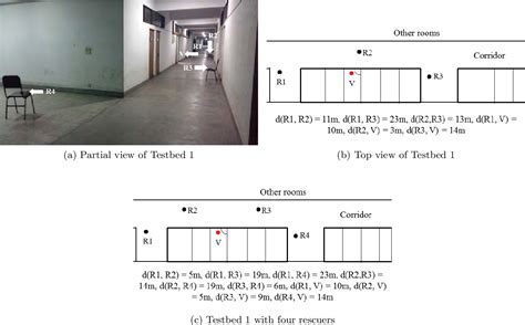 Figure 11 From Escalating Post Disaster Rescue Missions Through Ad Hoc Victim Localization