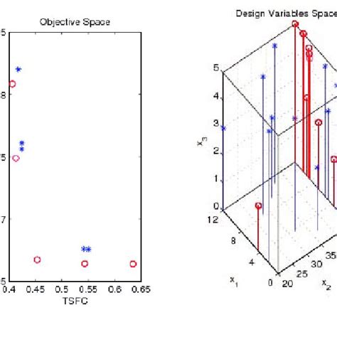A Experiment 1 B Experiment 2 Lhs Design Variables Space