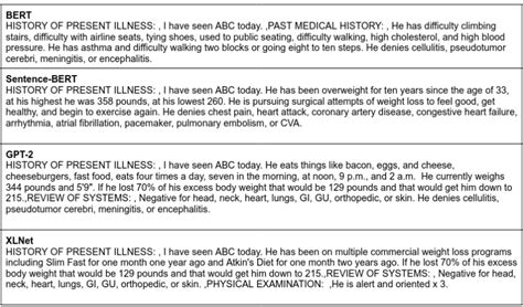 Bart Text Summarization Vs Gpt Vs Bert An In Depth Comparison