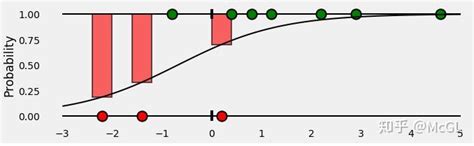 可视化理解binary cross entropy 知乎