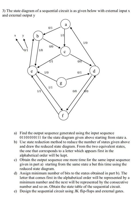 Solved The State Diagram Of A Sequential Circuit Is As Chegg