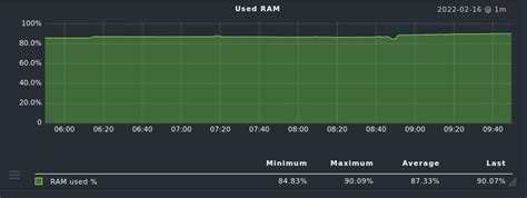 Are Kubernetes K S Cpu And Memory Checks Worthless Check Mk K S Resources Cpu And Check Mk K S