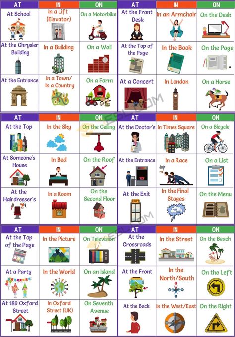 600 Easy Examples Of Prepositional Phrases In English 7ESL