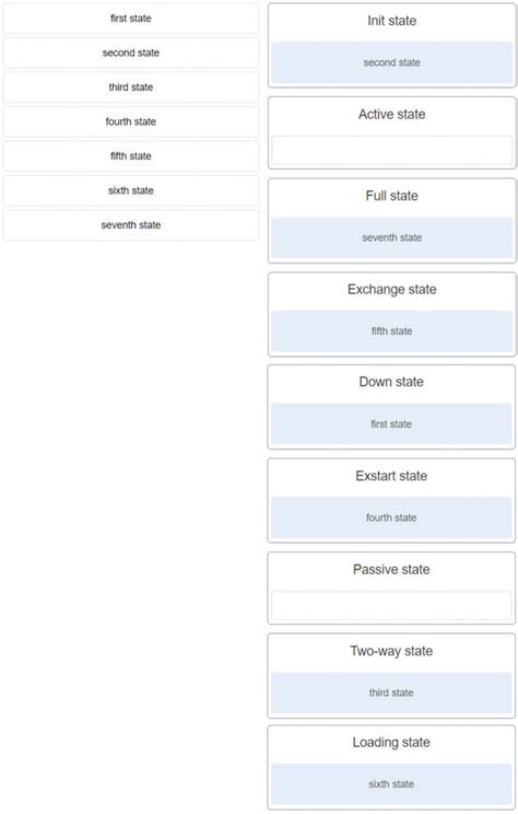 Match The Ospf State With The Order In Which It Occurs Not All Options Are Used