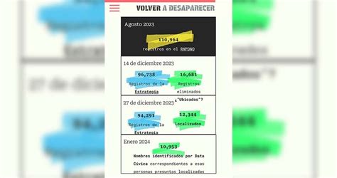 11 Mil Nombres Fueron Borrados De La Base De Datos De Desaparecidos Del