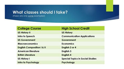 Why Take College Courses Now Ppt Download