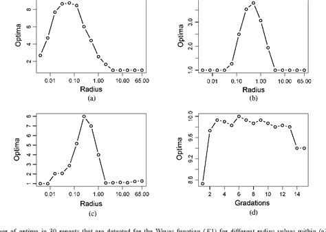 figure 1 from multimodal optimization by means of a topological species