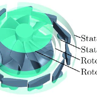 Selected Planes To Specify The Inlet And Outlet Of The Stator And Rotor Download Scientific