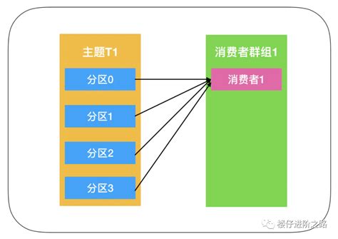 消息队列从选型到原理一文带你全部掌握 董川民