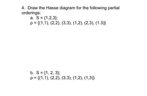Solved 4 Draw The Hasse Diagram For The Following Partial Chegg