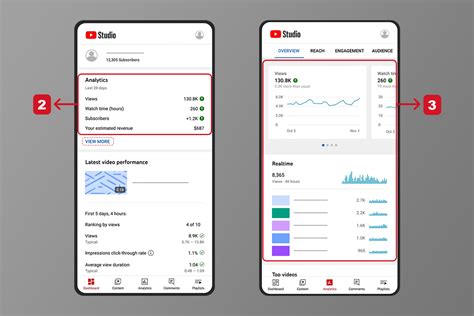 Youtube Analytics Explained A Deep Dive For Success