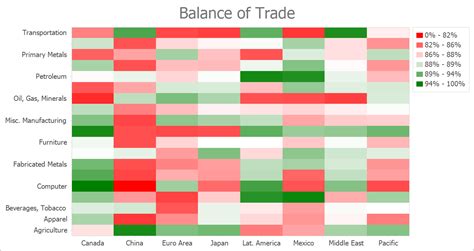 HeatmapPaletteColorProvider LegendItemPattern Property Cross Platform Class Library