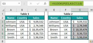 VLOOKUP To Return Multiple Values Methods How To Return