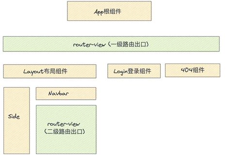 认识vue admin yangmr的文档网站
