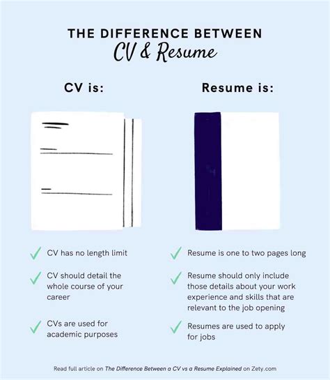 Cv Vs Resume The Difference And When To Use Which Resume Samples Riset