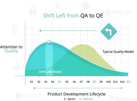 Digital Maturity Infostretch Digital Services And Solutions