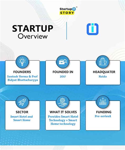 This Startup Iotronix Makes Smart Hotel Technology Cost Effective