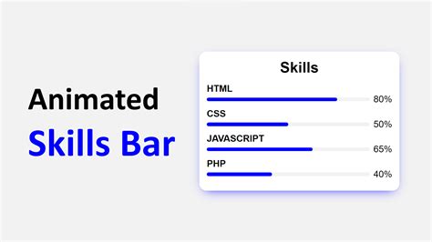Create Animated Skills Bar Using Html Css Javascript