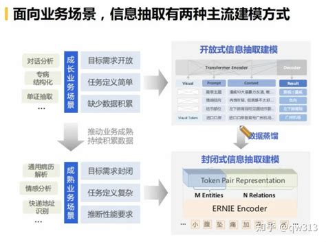 信息抽取 知乎