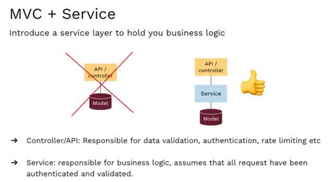 How To Structure Your Code An Mvcs Approach Model View Controller
