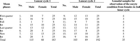 Total Samples Of C Cuning During The Study Download Scientific Diagram