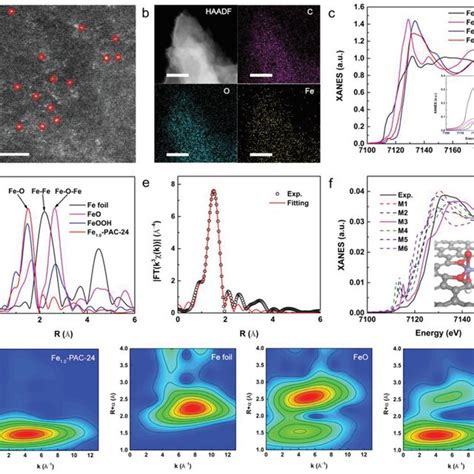 A Ac‐haadf‐stem Image Of Fe10‐pac‐24 Scale Bar 2 Nm B Haadf‐stem