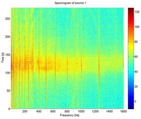 Spectrogram Of Tested Ship Obtained From The Signal From The Hydrophone Download Scientific