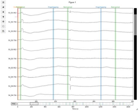 Fnirs Analysis Toolbox Series Mnepython — Artinis Medical Systems
