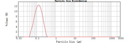 Method Of Particle Size Evaluation Of Ground Material The Global Standard For Mixing