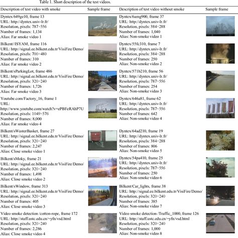 Table 1 From Spatio Temporal Smoke Clustering In Outdoor Scenes Based On Boosted Random Forests