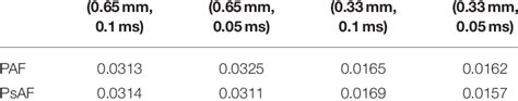 relative error err h t in approximating the activation time for