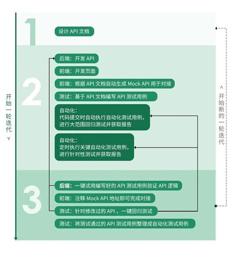 国产 Api 神器eolink，太强了！ It码农